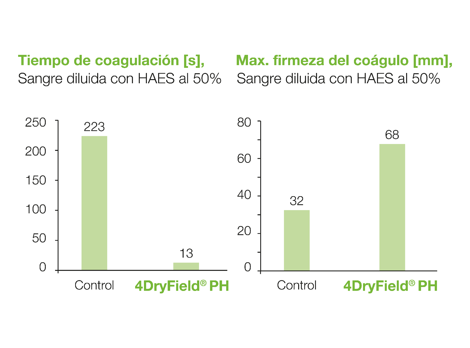 4DryField® PH | Medix